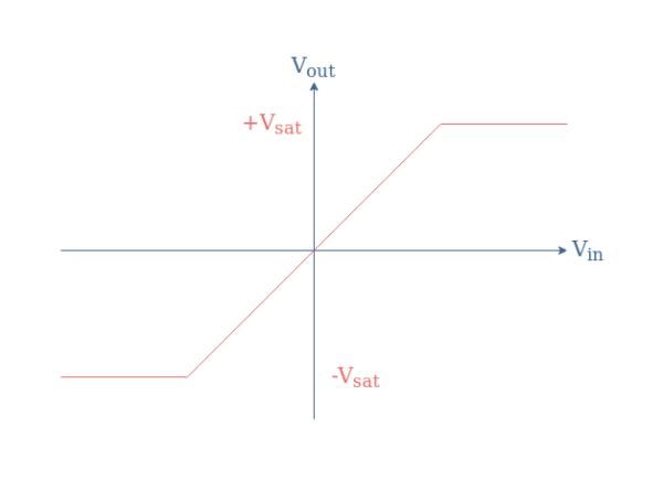 Operational Amplifier Basics - Electronics-Lab