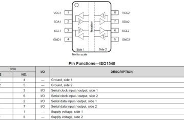 pin function - Electronics-Lab.com