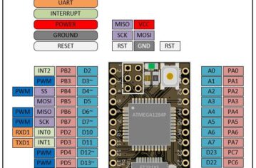 tiny1284p-pinout_jpg_project-body - Electronics-Lab.com