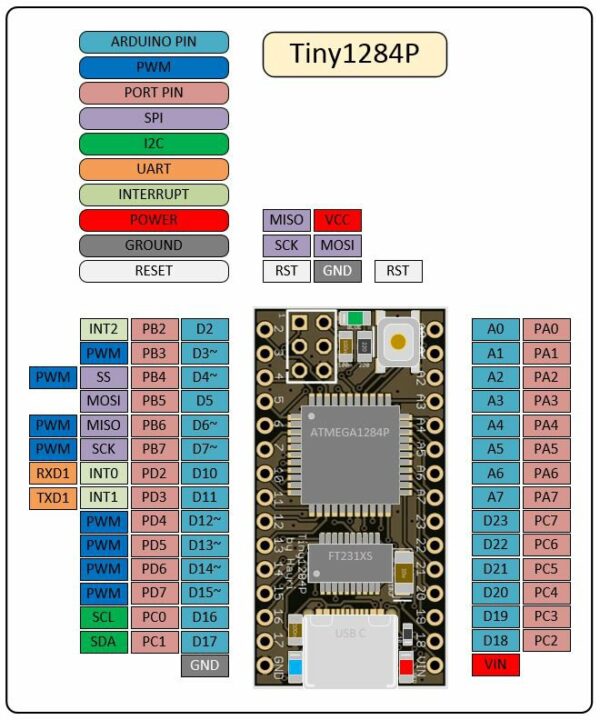 Tiny1284P is Based on ATmega1284P microcontroller and Uses USB Type-C for Power and Programming ...