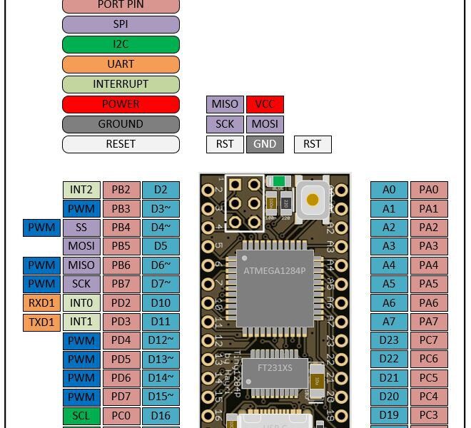 tiny1284p-pinout_jpg_project-body - Electronics-Lab.com