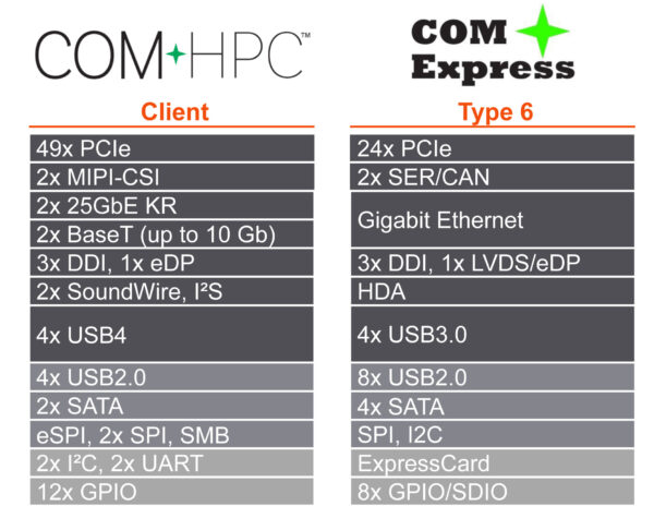 First Com Hpc And Next Gen Com Express Electronics 1730
