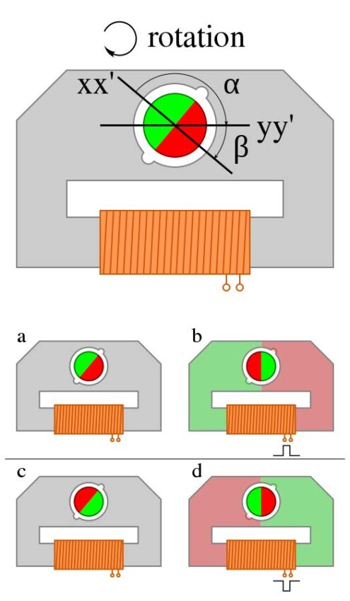 Analog Clock Motor Driver Implementation Using GreenPAK™ - Electronics-Lab