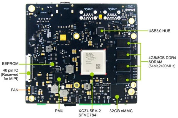 MYIR Introduces FZ5 EdgeBoard AI Box and Accelerator Card - Electronics-Lab