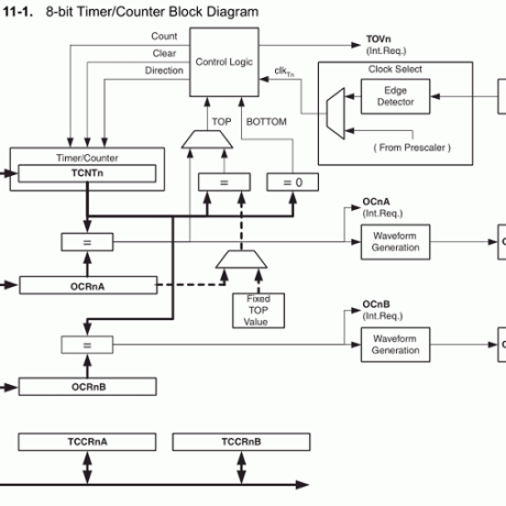 AVR-timer-counter - Electronics-Lab.com