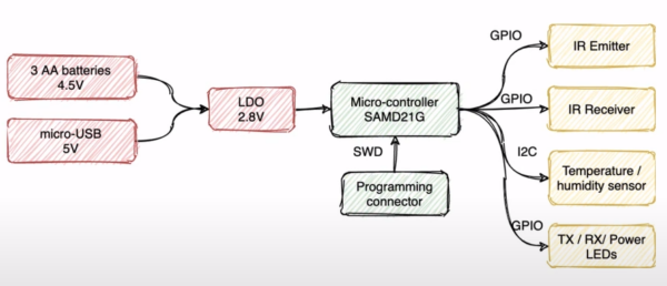 Design considerations for transferring a breadboard prototype to custom ... Design considerations for transferring a breadboard prototype to custom ...