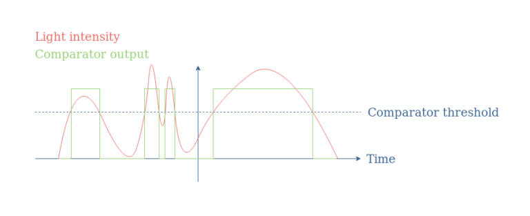 OPAMP Comparators - Electronics-Lab