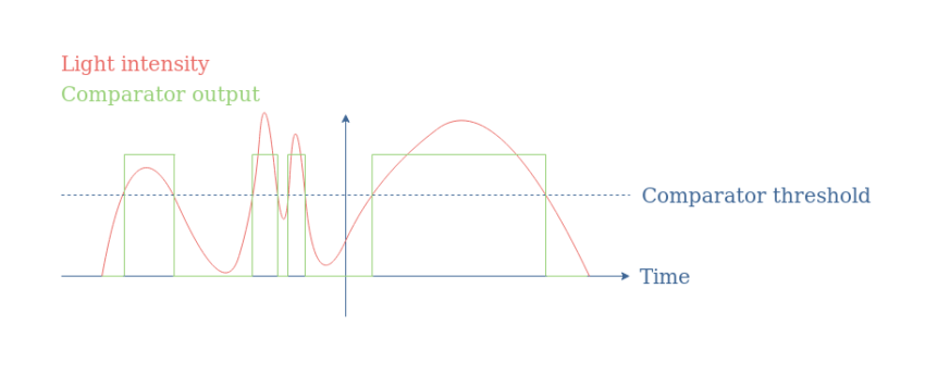 OPAMP Comparators - Electronics-Lab