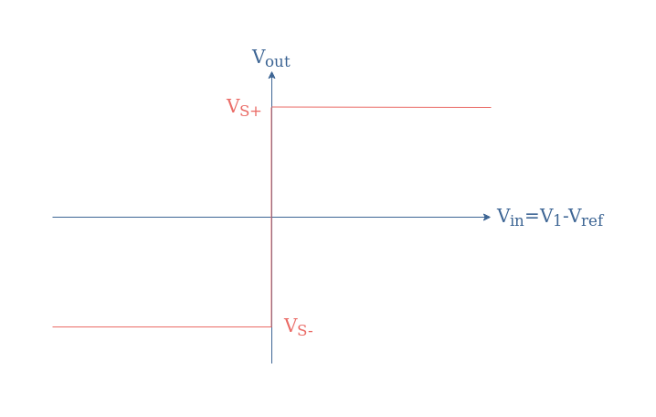 comparator-Page-2 - Electronics-Lab.com