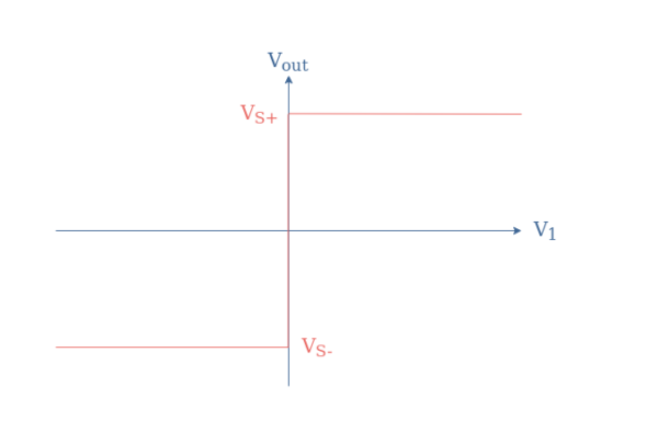OPAMP Comparators - Electronics-Lab