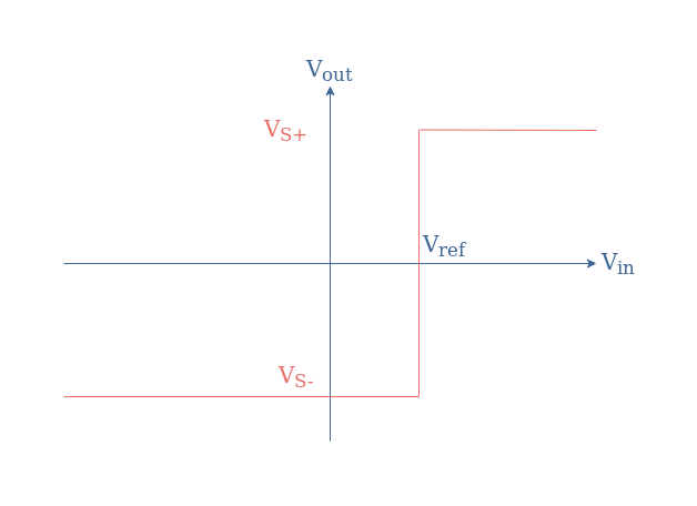 comparator-Page-2 - Electronics-Lab.com
