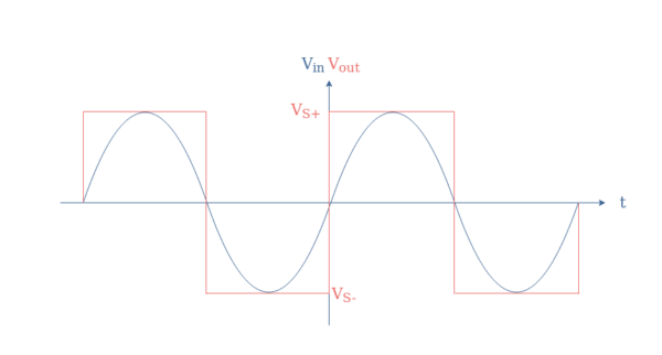 OPAMP Comparators - Electronics-Lab