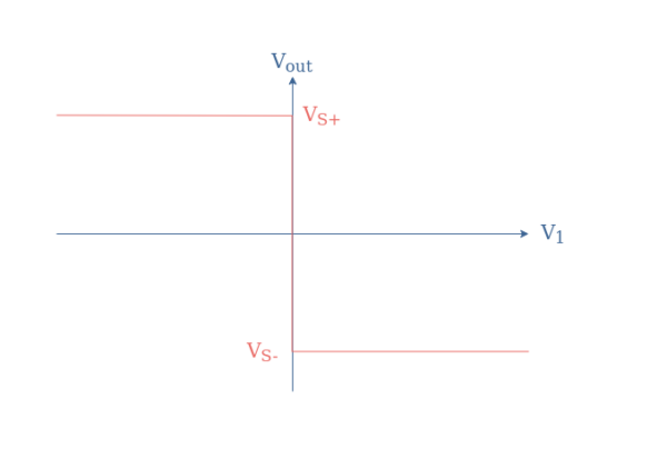 OPAMP Comparators - Electronics-Lab