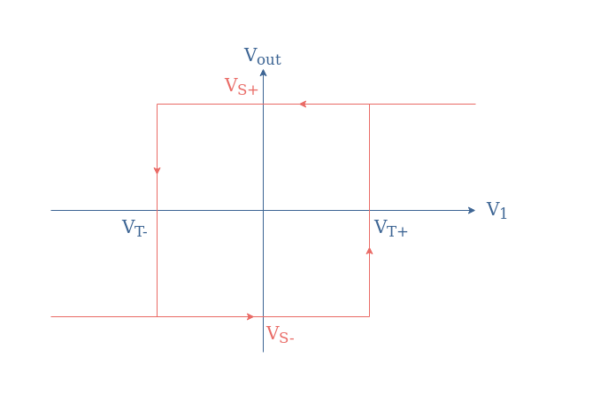 OPAMP Comparators - Electronics-Lab