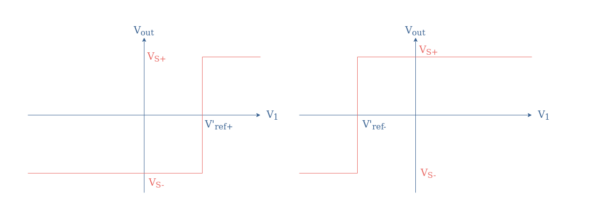OPAMP Comparators - Electronics-Lab