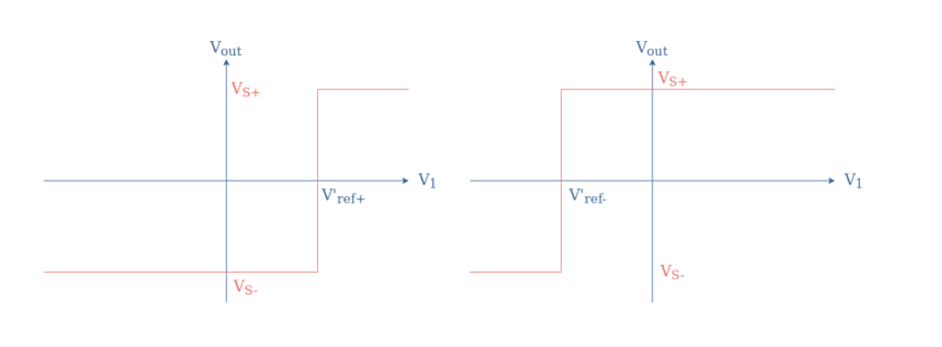 OPAMP Comparators - Electronics-Lab
