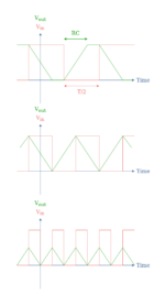 OPAMP Integrator - Electronics-Lab