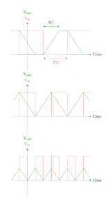 OPAMP Integrator - Electronics-Lab.com