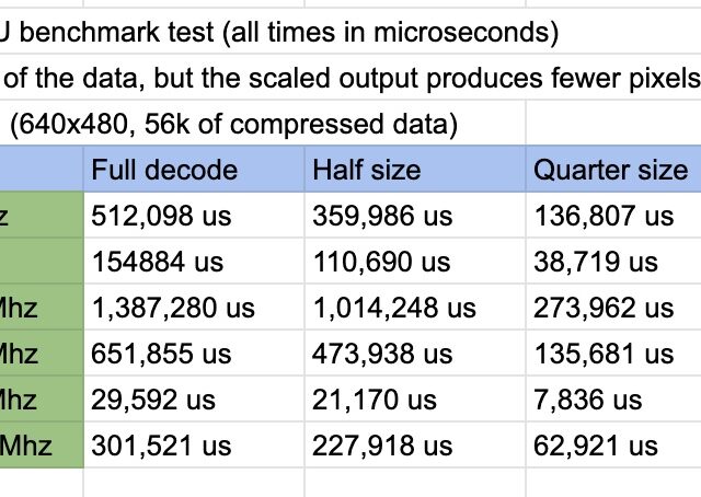 library benchmark - Electronics-Lab.com