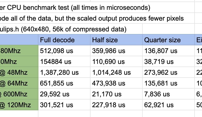 library benchmark - Electronics-Lab.com