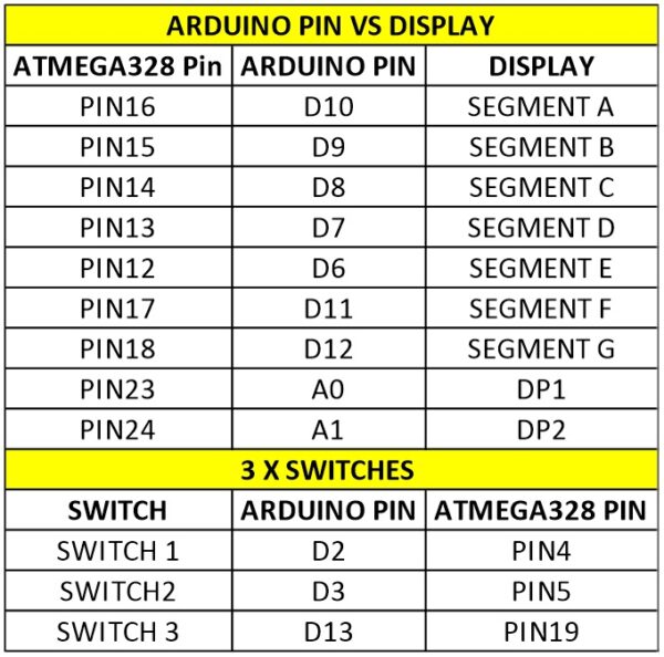 Arduino Pin Vs Display - Electronics-Lab