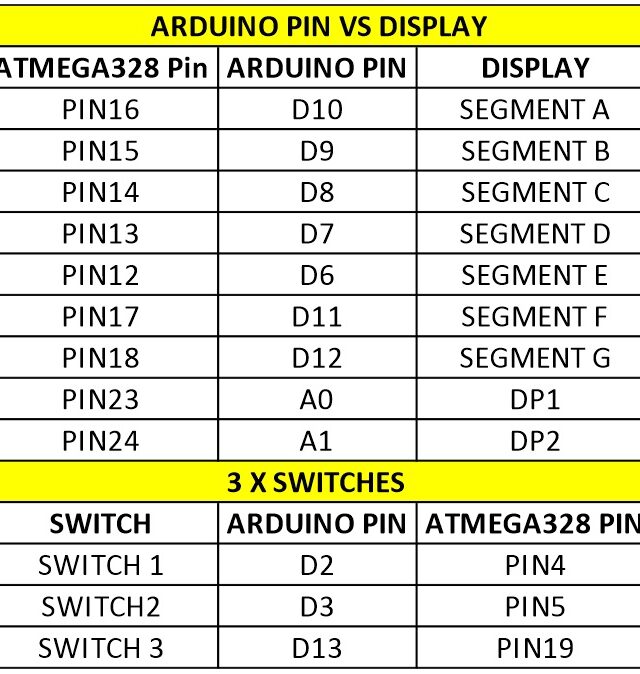 Arduino Pin Vs Display - Electronics-Lab.com