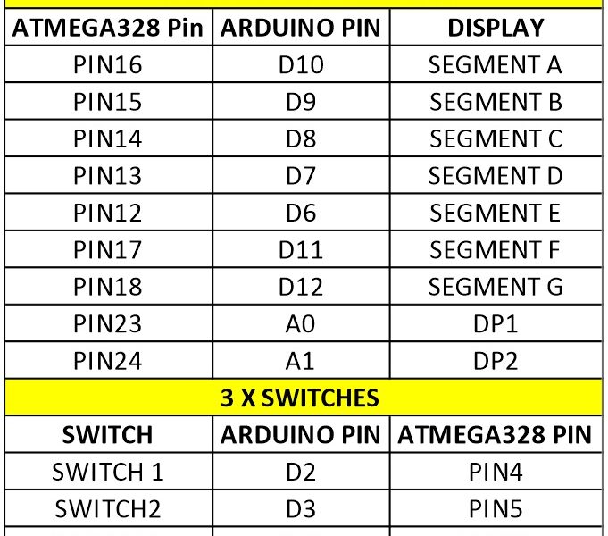 Arduino Pin Vs Display - Electronics-Lab.com