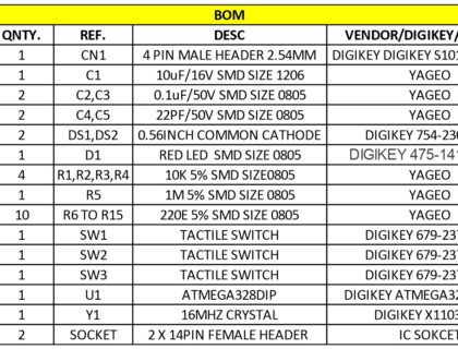 BOM - Electronics-Lab.com