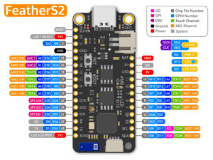 FeatherS2 - ESP32-S2 based development board in Adafruit Feather form ...
