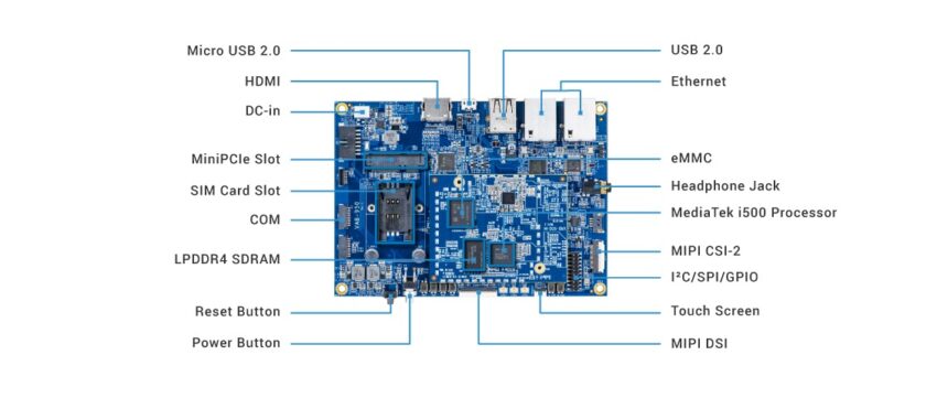 VIA Launches VIA VAB-950 Board Powered by MediaTek i500 AIoT Platform ...