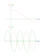 OPAMP Differentiator - Electronics-Lab