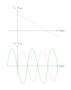 OPAMP Differentiator - Electronics-Lab.com