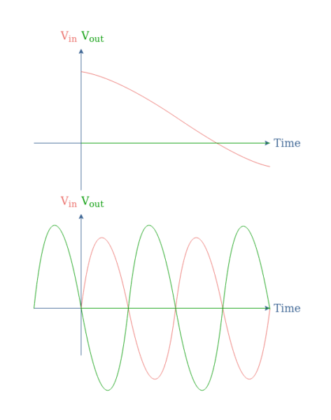 OPAMP Differentiator - Electronics-Lab