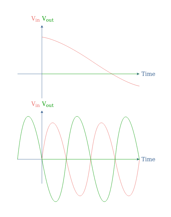 Opamp Differentiator Electronics
