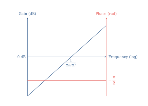 OPAMP Differentiator - Electronics-Lab