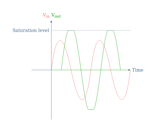 Opamp Differentiator Electronics