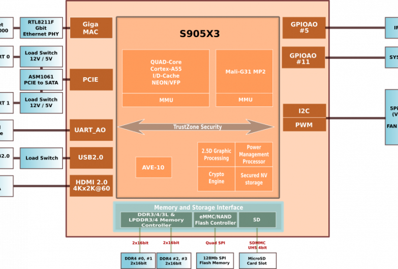odroid-hc4_block - Electronics-Lab.com