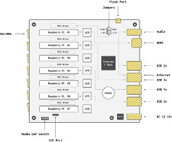 turingpi_clusterboard_detail_2020-sm - Electronics-Lab.com