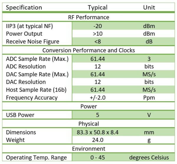 USRP B205mini-I Software-defined Radio Platform - Electronics-Lab