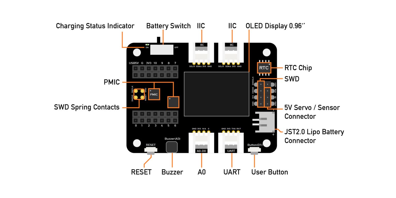 Tiny Arduino-compatible XIAO board from Seeed Studio Gets a Powerful Expansion Board ...
