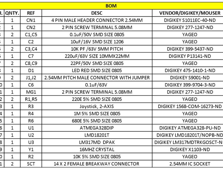 BOM - Electronics-Lab.com