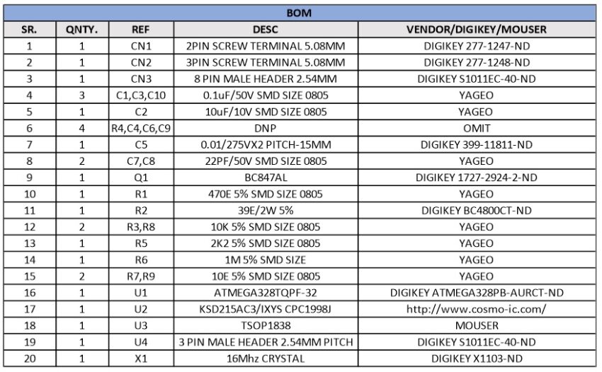 BOM - Electronics-Lab