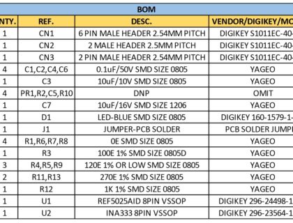 BOM - Electronics-Lab.com