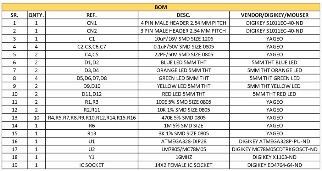 BOM - Electronics-Lab
