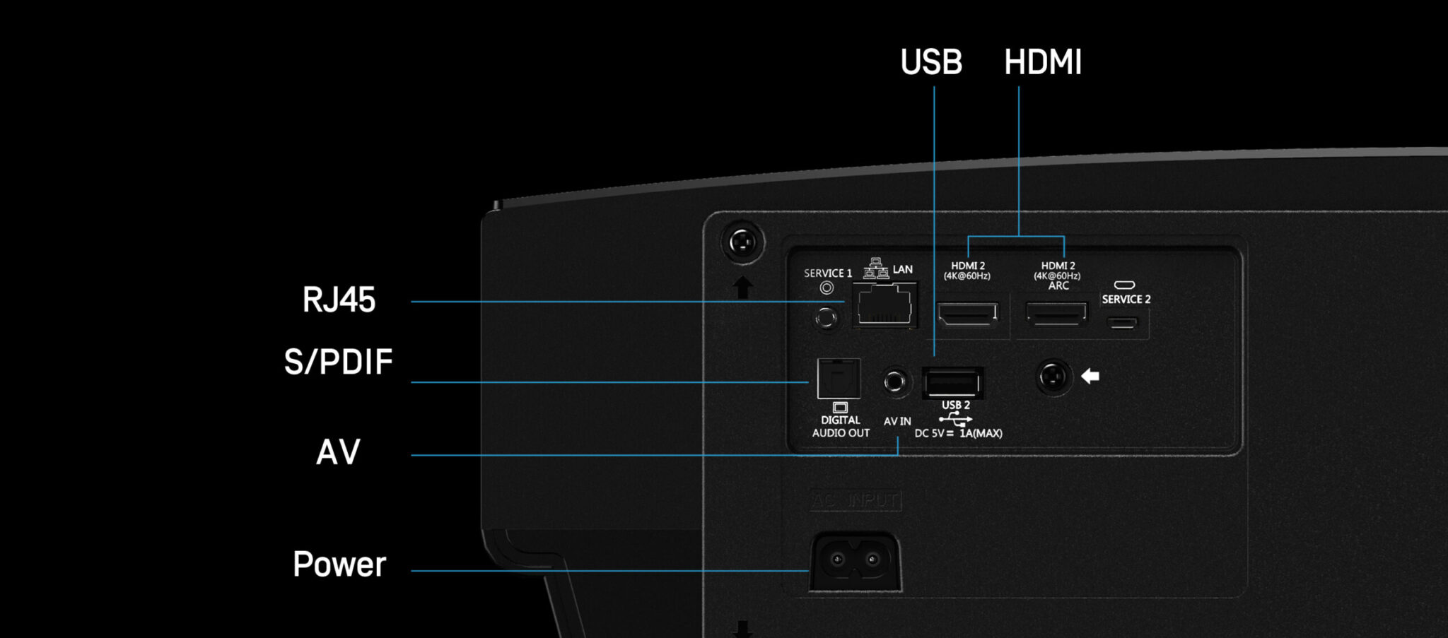 Back of Bomaker Projector - Electronics-Lab