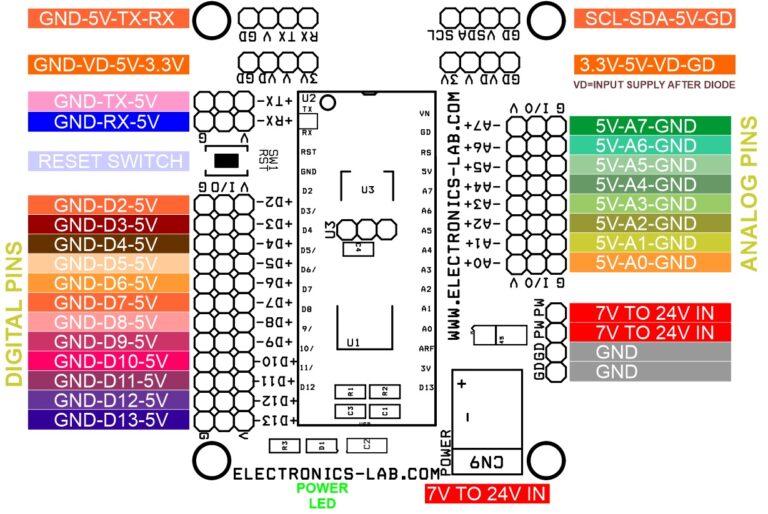 Expansion Shield - Breakout Board for Arduino Nano - Electronics-Lab.com