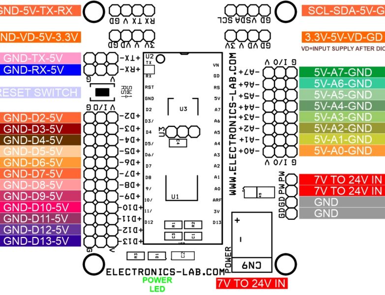 CONNECTIONS - Electronics-Lab.com