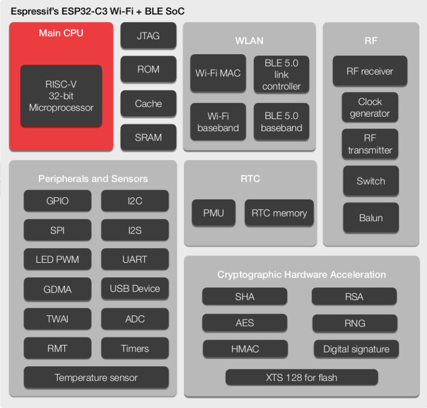 Espressif Leaks RISC-V Powered ESP8266 Pin-Compatible ESP32-C3 - Electronics-Lab