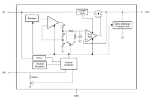 Texas Instruments TPS7A20 Low-Dropout (LDO) Linear Regulator ...
