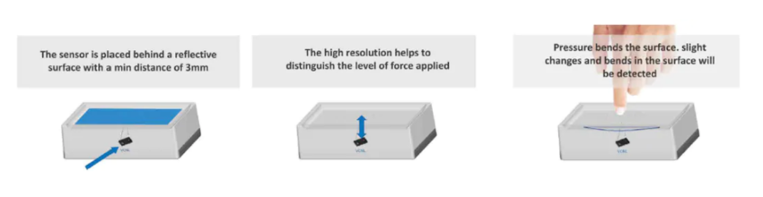 Vishay’s New Automotive Grade Proximity Sensors Deliver High Resolution ...